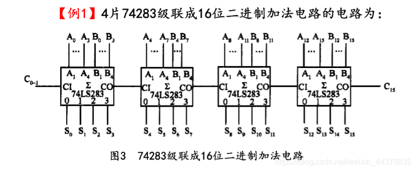 (十二)【数电】(组合逻辑电路)加法器加法器设计变量加常数类型电路的方法 Csdn博客