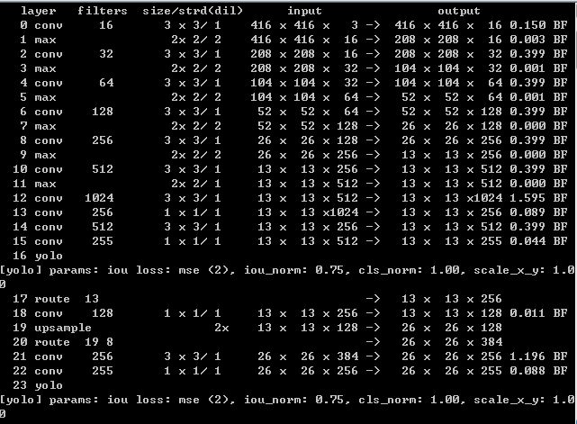 yolov3-tiny工程应用和实现-CSDN博客