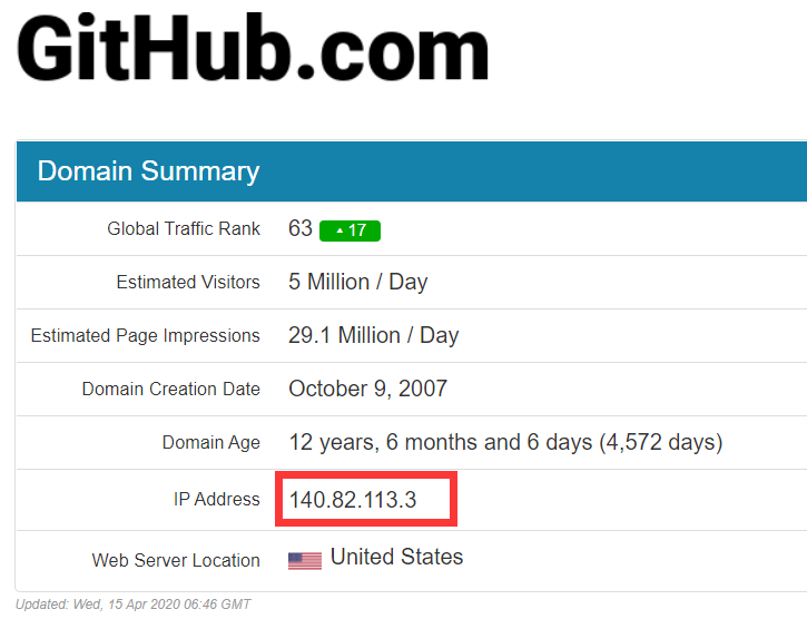 git clone太慢怎么办，教你一招，从此摆脱烦恼_git clone 模型权重 1kb-CSDN博客