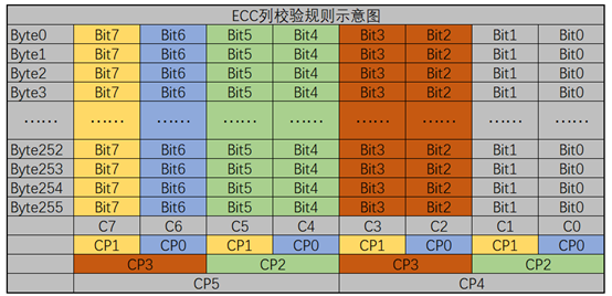 FLASH ECC算法-CSDN博客