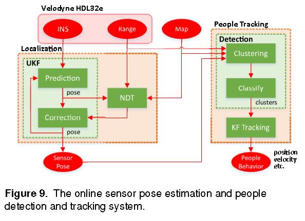 hdl_graph_slam的论文阅读_hdl graph原文-CSDN博客