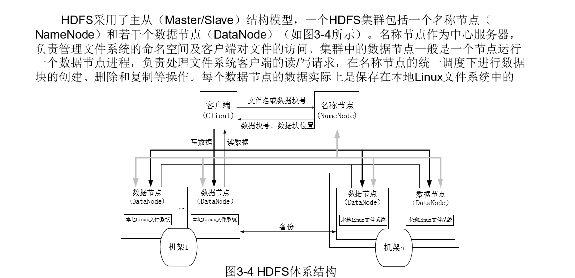 HDFS基础知识介绍_hdfs基础理解 csnd-CSDN博客