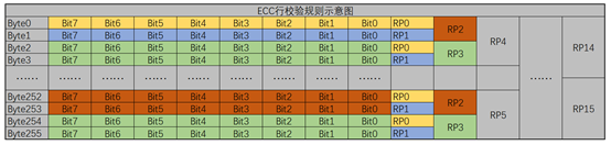 FLASH ECC算法-CSDN博客