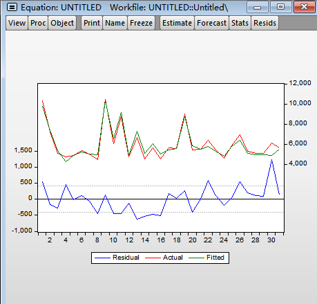 Eviews的基本使用，简单线性回归分析-CSDN博客