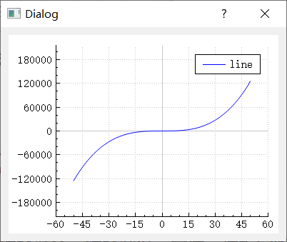 QT系列之曲线图绘制（推荐QCustomPlot）_qt 画曲线-CSDN博客