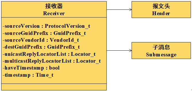 实时发布订阅协议（RTPS）DDS互操作网络协议规范-中文翻译_008_rtps.flag.endianness-CSDN博客