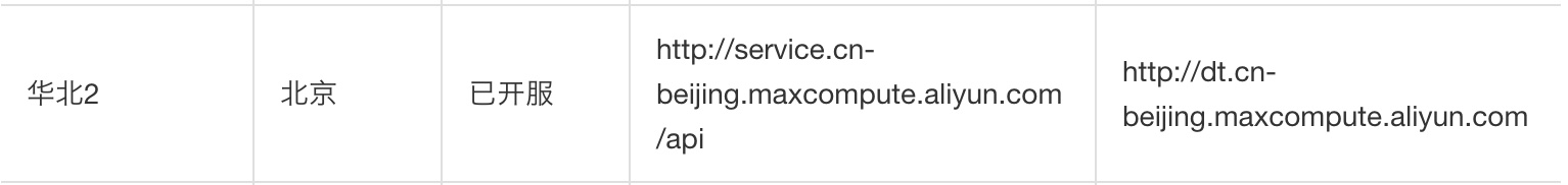 MaxCompute基础开发环境搭建_maxcomputer的endpoint是啥-CSDN博客