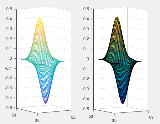 Matlab之频域滤波（十五）_matlab绘制频率高通滤波器的线框图和表面图-CSDN博客