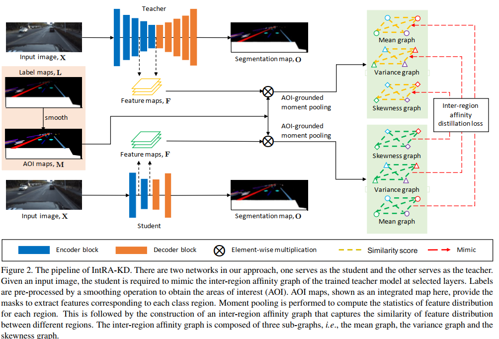 Knowledge Distillation 笔记_knowledge distillation via instance relationship g-CSDN博客