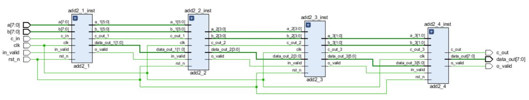 Verilog流水线设计 Csdn博客 