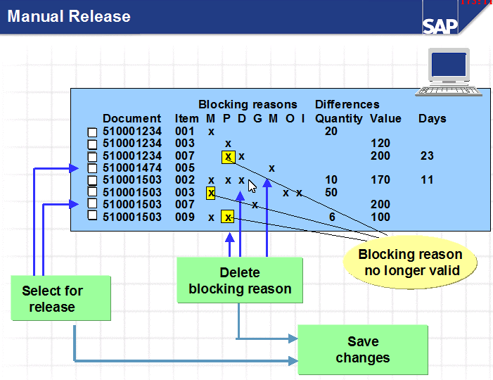 SAP 发票凭证冻结下达_sap mir4和mir5的区别-CSDN博客