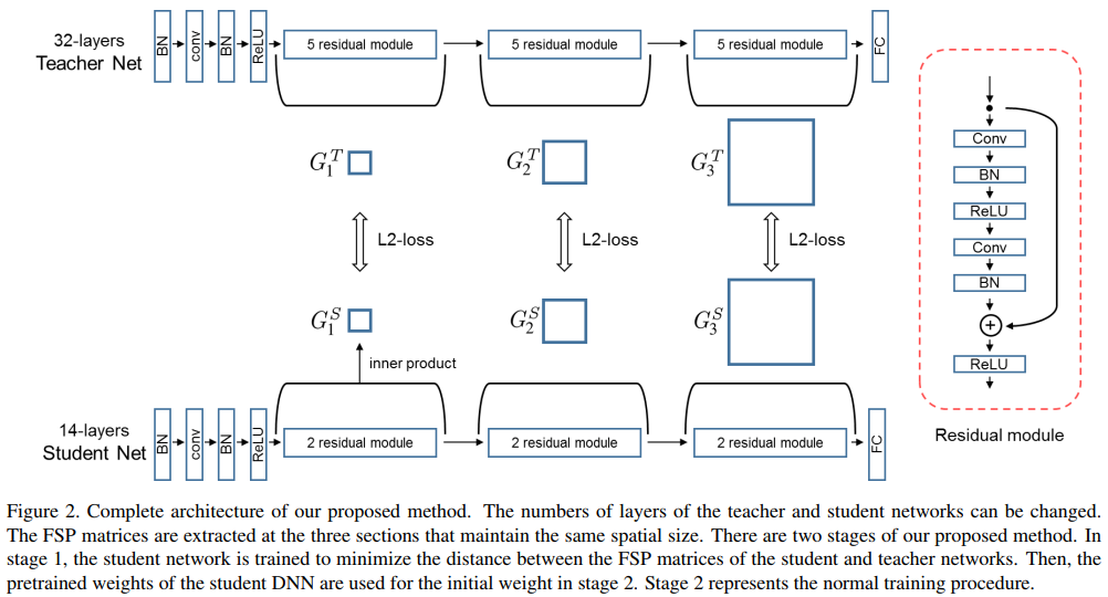 Knowledge Distillation 笔记_knowledge distillation via instance relationship g-CSDN博客