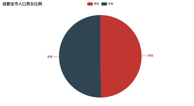 小白必看：python数据图表可视化案例详解基于python的数据可视化wulishinian的博客 Csdn博客