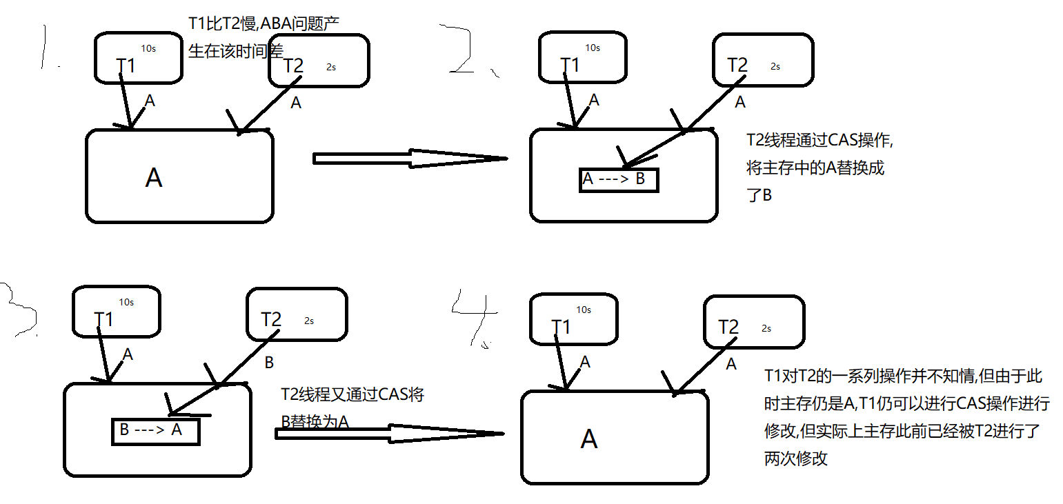 CAS的ABA问题及其解决_cas 操做aba-CSDN博客