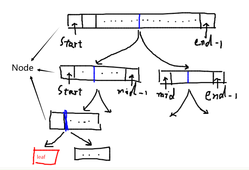 Bounding Volume Hierarchies（BVH）的理解-CSDN博客