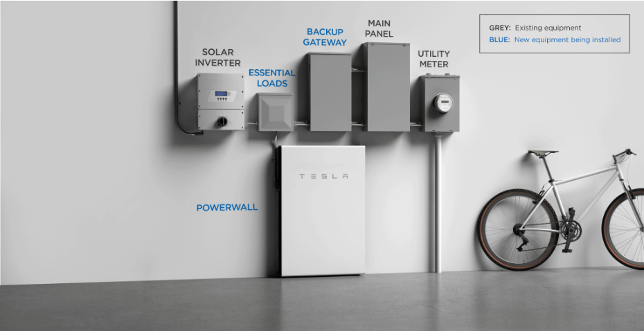 您需要了解的有关Tesla Powerwall 2的一切（2020版）_特斯拉powerwall拆解-CSDN博客