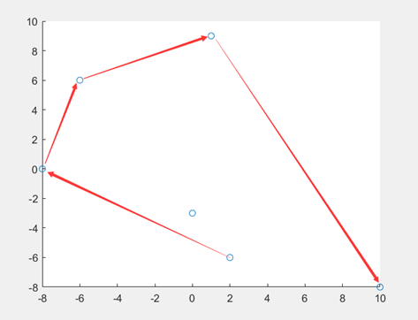 C语言实现凸包Graham_scan算法_c语言 最小凸包 graham scan-CSDN博客