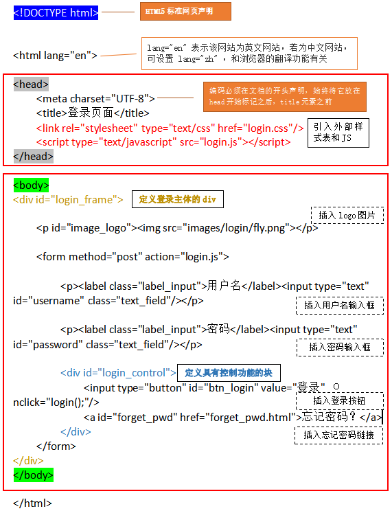 【HTML+CSS】5.简单代码分析-CSDN博客