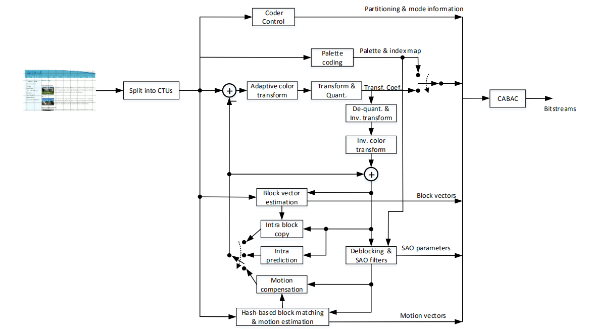 SCC（三）：HEVC IBC_hevc scc-CSDN博客