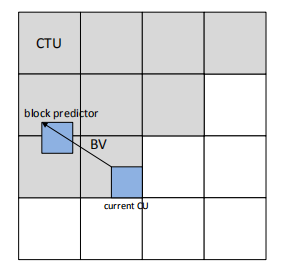 SCC（三）：HEVC IBC_hevc scc-CSDN博客
