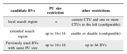SCC（三）：HEVC IBC_hevc scc-CSDN博客