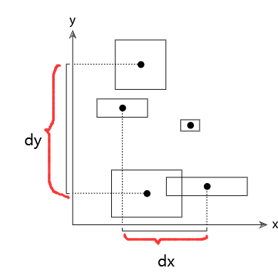 Bounding Volume Hierarchies（BVH）的理解-CSDN博客