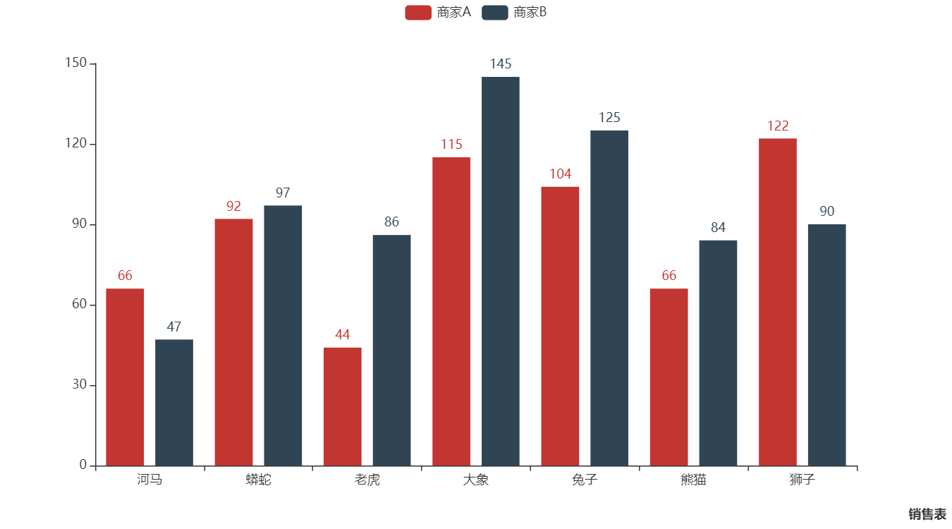 pyecharts库基本使用_pyecharts toolbox-CSDN博客