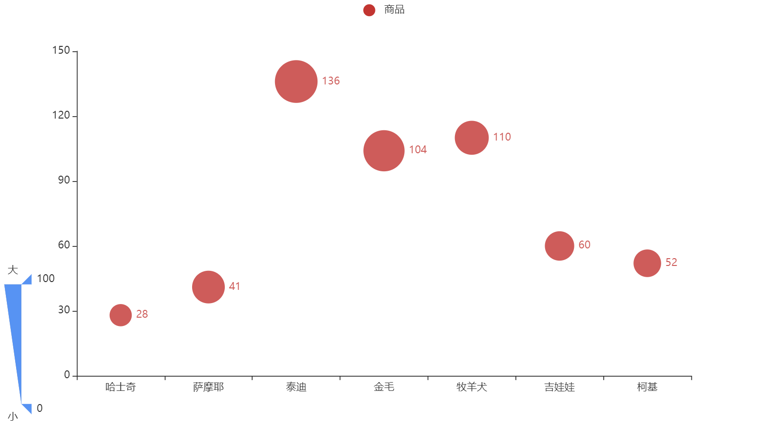 pyecharts库基本使用_pyecharts toolbox-CSDN博客
