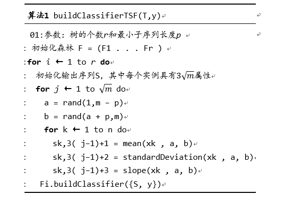 时间序列分类算法之时间序列森林（tsf） Csdn博客 