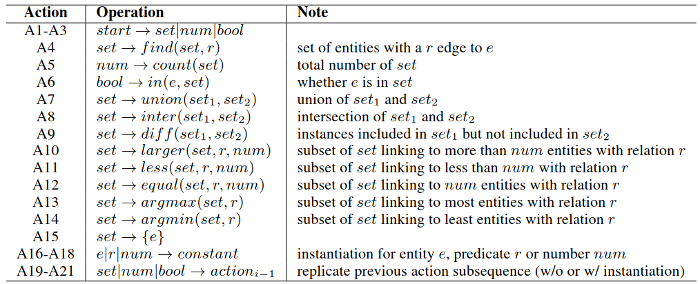 KBQA: 趋势浅谈_kbqa发展趋势-CSDN博客