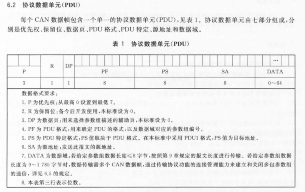 BMS_汽车充电桩中的PGN到CAN_ID转换_can 通讯中的 pgn与id-CSDN博客