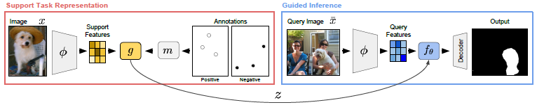 从 Metric Learning 看 Few-Shot Semantic Segmentation-CSDN博客