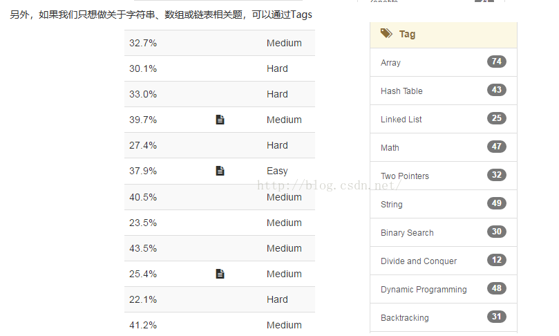 我感觉很有必要多刷刷leetcode Leetcode数据结构有必要学吗 Csdn博客