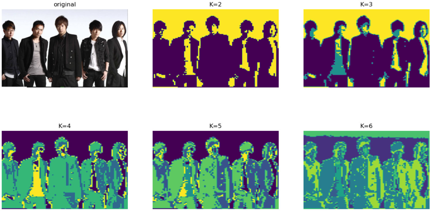 机器学习实战笔记3——K-means聚类_clustering accuracy-CSDN博客