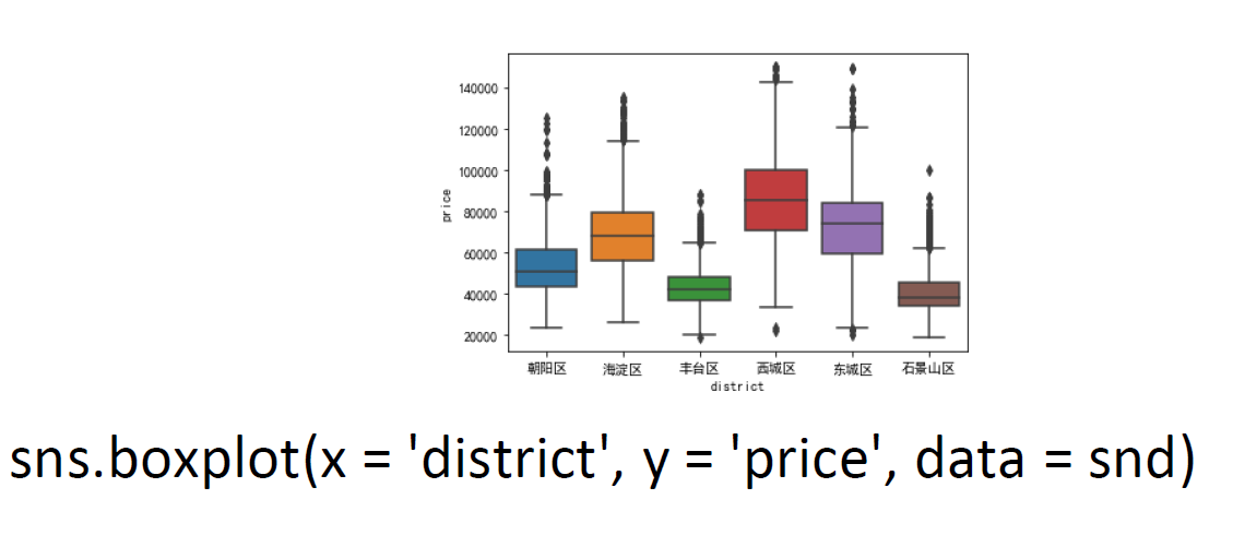 数据分析__描述性统计分析_stack2dim-CSDN博客
