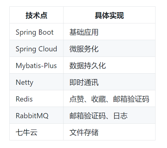 Vue Elementui穿梭框 上下移动功能 程序员大本营