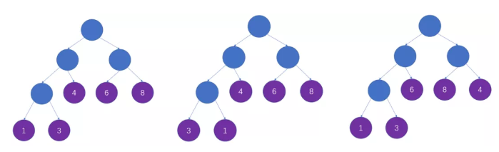 哈夫曼树Huffman Tree详解与java实现_同样叶子结点所构成的哈夫曼树可能不止一颗,-CSDN博客