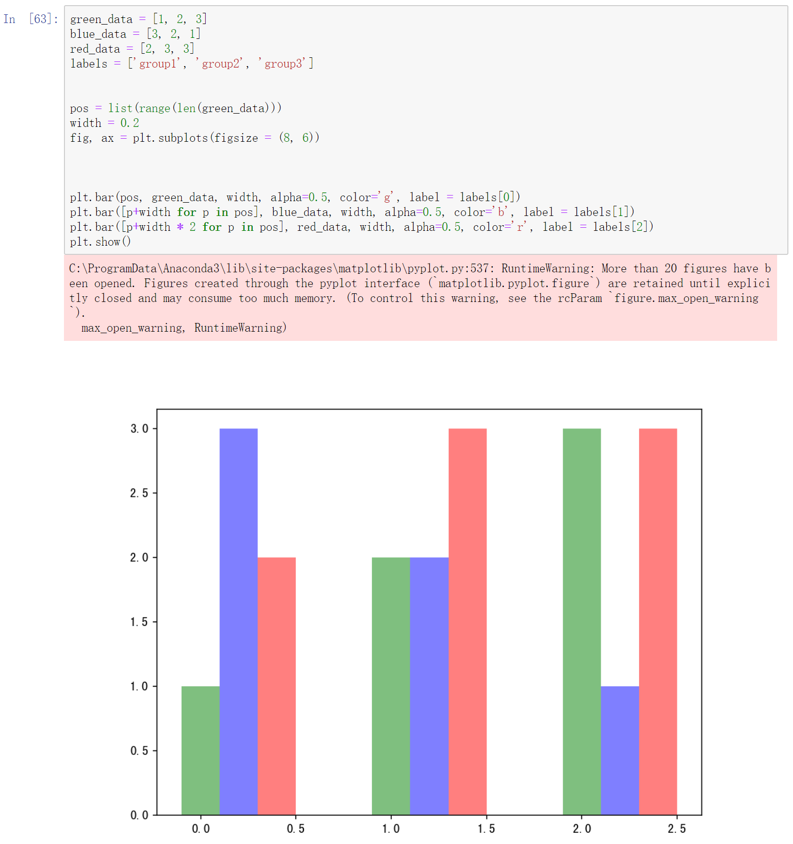 【matplotlib】（四）条形图柱状图plt柱状图条纹 Csdn博客 