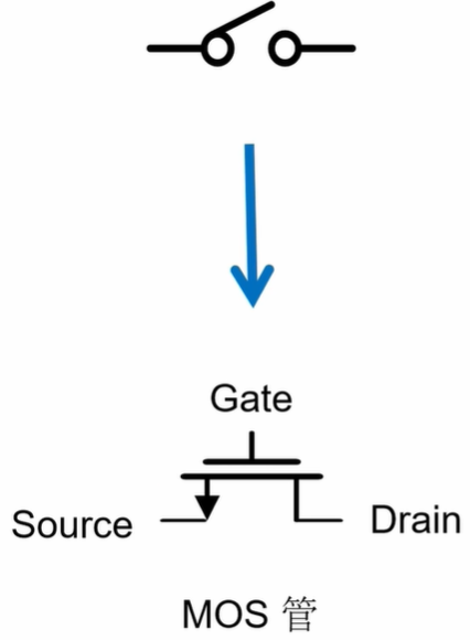 芯片相关知识_芯片source gate drain-CSDN博客