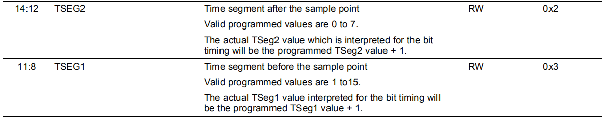 CAN开发笔记（TI开发者推荐笔记）_ti can模块-CSDN博客