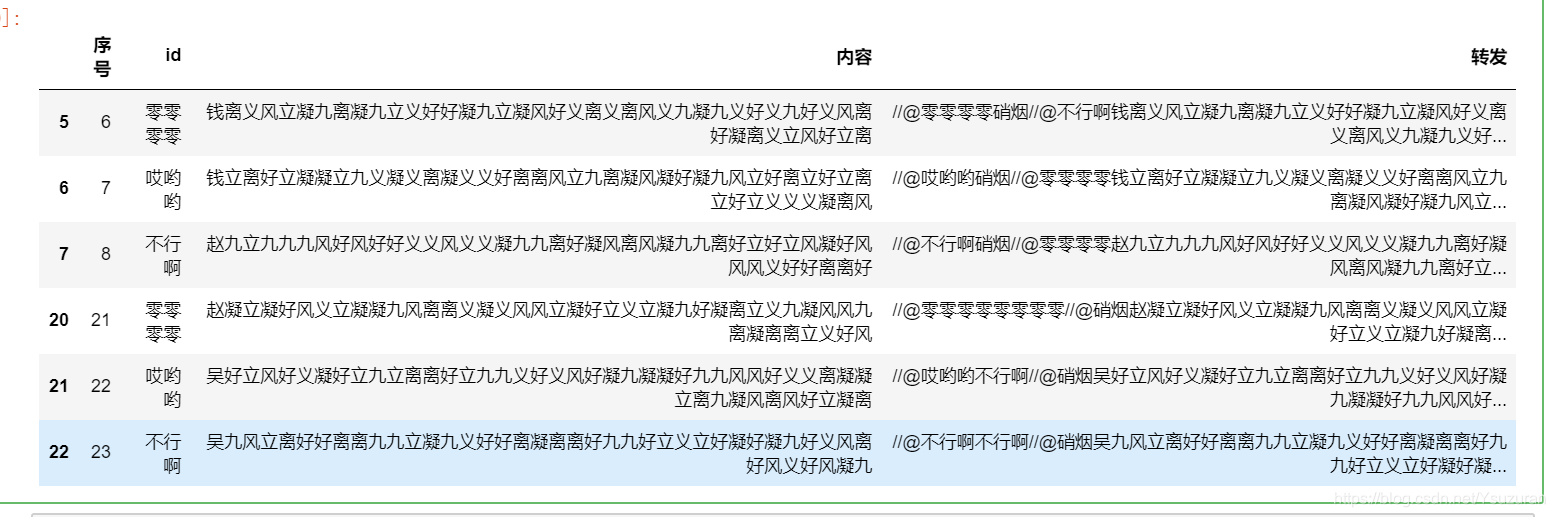 利用python删除文件中某一列中包含某个关键词的一整行数据python删除excel中某一列中指定字符的数据 Csdn博客 1025