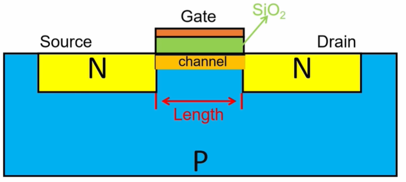 芯片相关知识_芯片source gate drain-CSDN博客