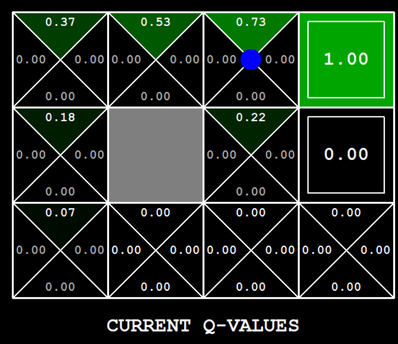 MDP模型之Grid World(Q Learining方法)_mdp q-learning-CSDN博客