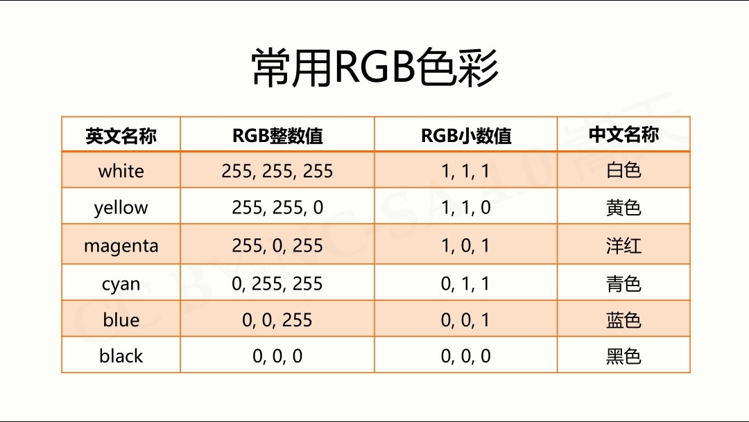 Python编程实战案例 Turtle图案绘制编写程序利用 Turtle 模块设计一个精美的腊八节海报。 Python Csdn博客