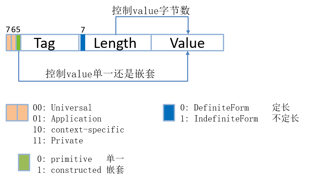 BER 编码_ber编码-CSDN博客