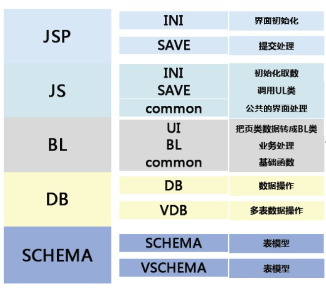 保险业务与系统——寿险核心系统架构及技术架构中科软技术框架 Csdn博客 