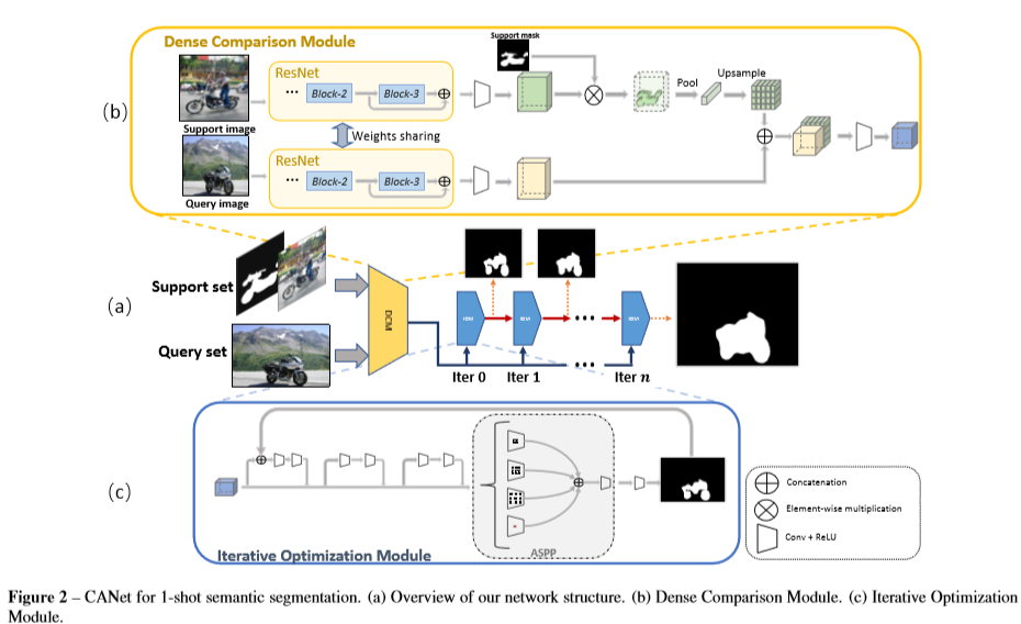 Class Agnostic的物体检测/分割_class-agnostic-CSDN博客