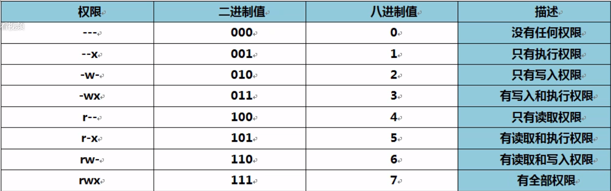 文件权限管理——文件基本权限文件的权限 Csdn博客 