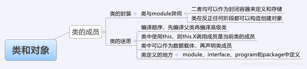 Systemverilog(绿皮书)第五章——类与对象(二)类的成员system Verilog类的成员 Csdn博客 4543