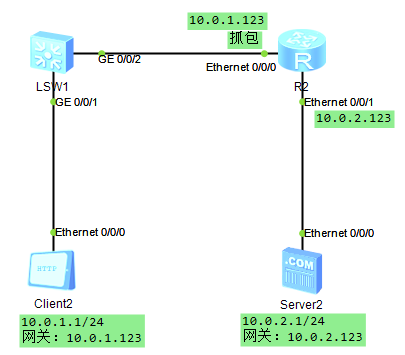 ENSP实验：应用层协议抓包分析（FTP、HTTP、DNS）_ensp抓包数据含义-CSDN博客